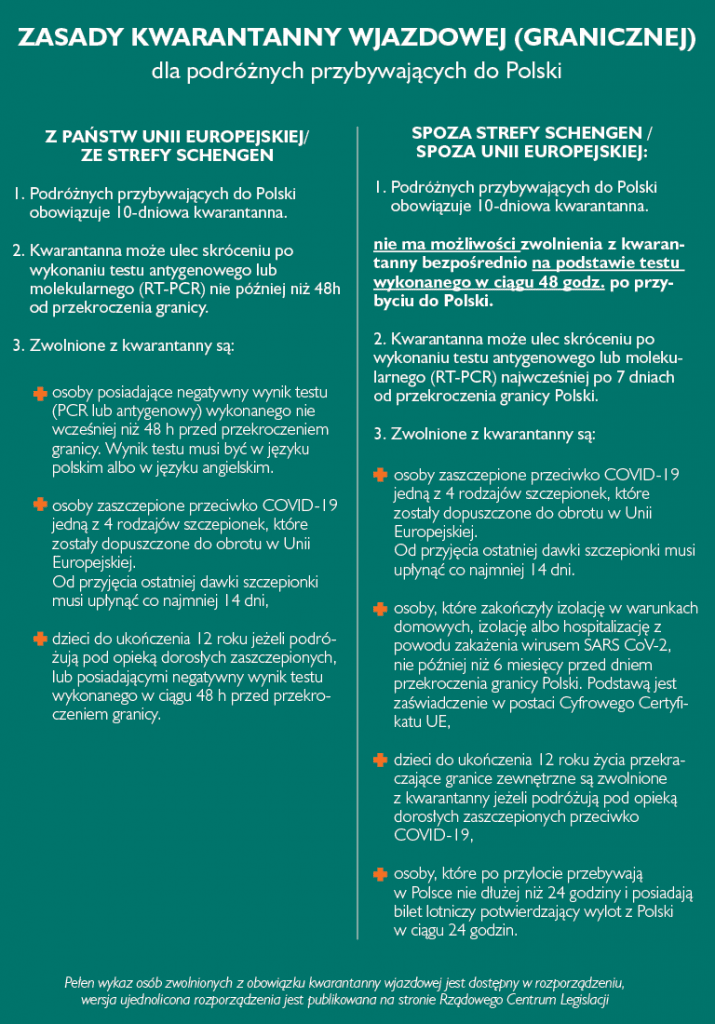 Testy w kierunku Covid-19 zwalniające z kwarantanny [ENGLISH: Covid-19 ...
